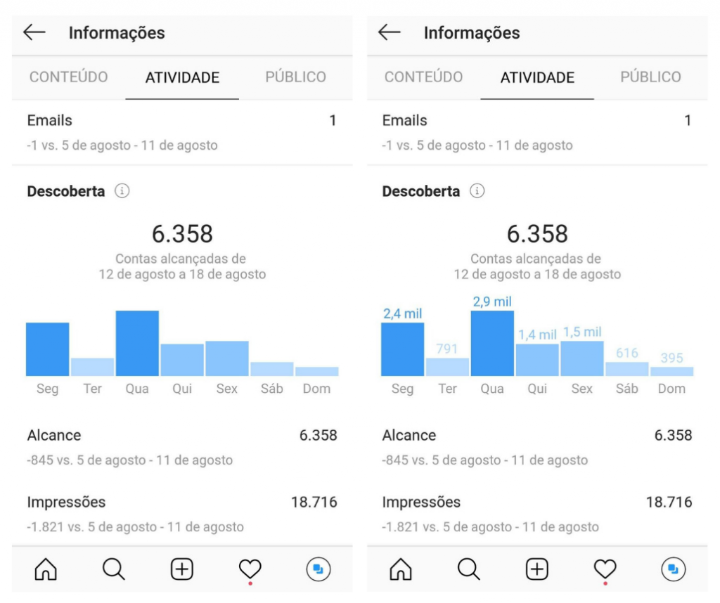 10 métricas no Instagram para ficar de olho [+INFOGRÁFICO]